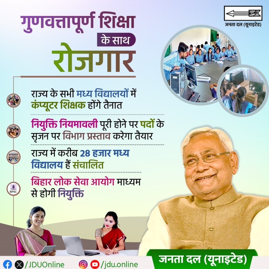 Bihar Computer Teacher Recruitment 2024 : बिहार के 28 हजार सरकारी ...